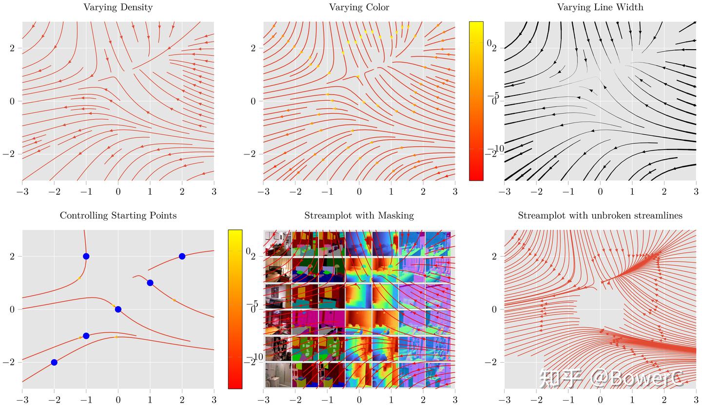LaTeX基于Python库matplotlib绘图 - 知乎