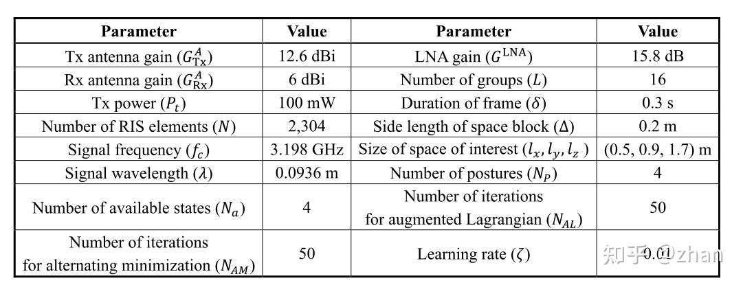 Reconfigurable Intelligent Surface Based RF Sensing: Design ...