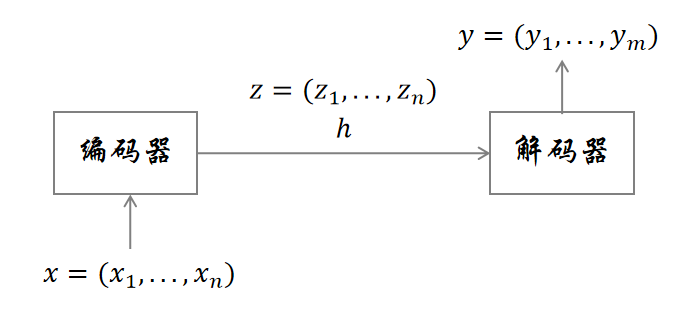 Attention Is All You Need 论文解读part 1 - 知乎