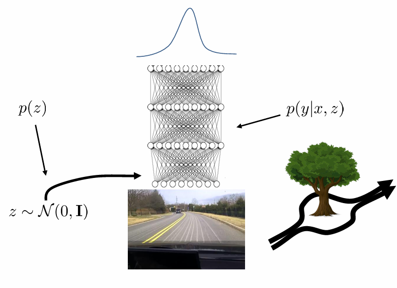 CS285 深度强化学习 (16): Variational Inference and Generative Model - 知乎