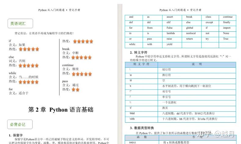 清华教授用了82小时整理出的《python背记手册》高清PDF开放下载 - 知乎