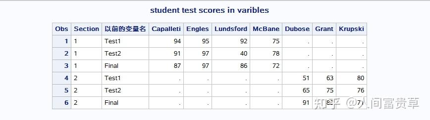 SAS Proc Transpose 转置 - 知乎