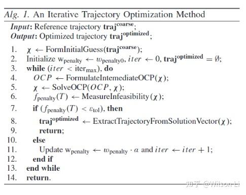 Autonomous Driving on Curvy Roads without frenet - 知乎