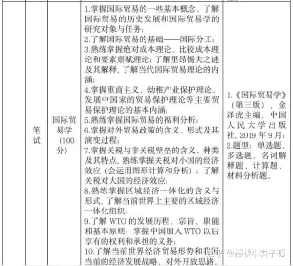 公本专转本：五年制专转本报考院校—南京师范大学泰州学院 知乎