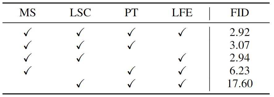 扩散模型解读 (十)：DiM：高效高分辨率图像生成的 Diffusion Mamba - 知乎
