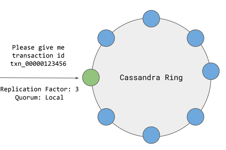 Cassandra在海量数据存储及大型项目案例介绍-part4 - 知乎