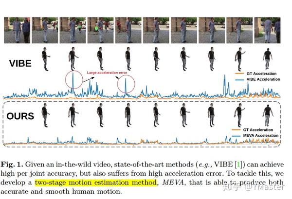 3d Human Motion Estimation Meva 知乎