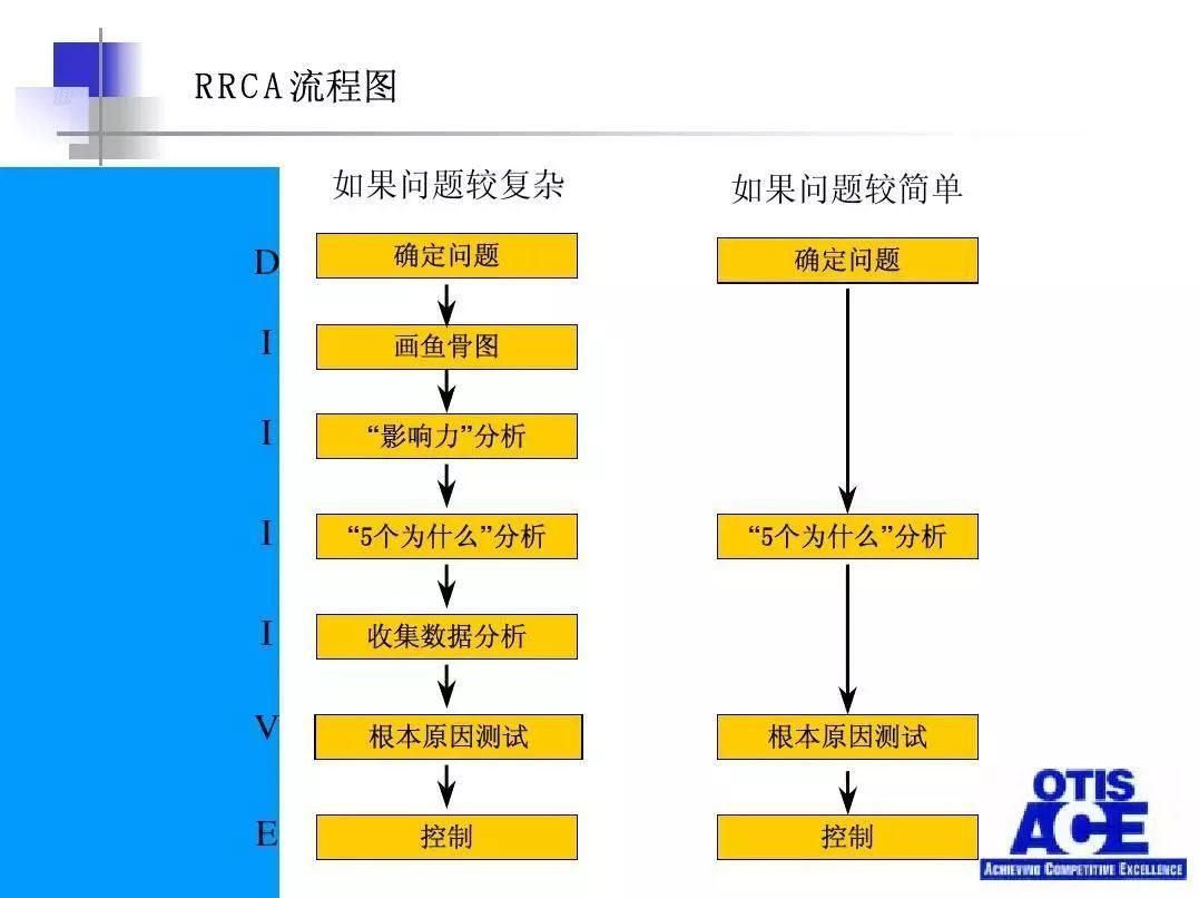 严格根源分析（RRCA）很多人都不懂-内部资料速领 - 知乎
