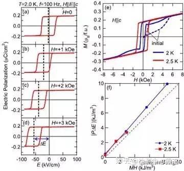 做材料，你不容错过的一款强大设备——PPMS (综合物性测量系统) - 知乎
