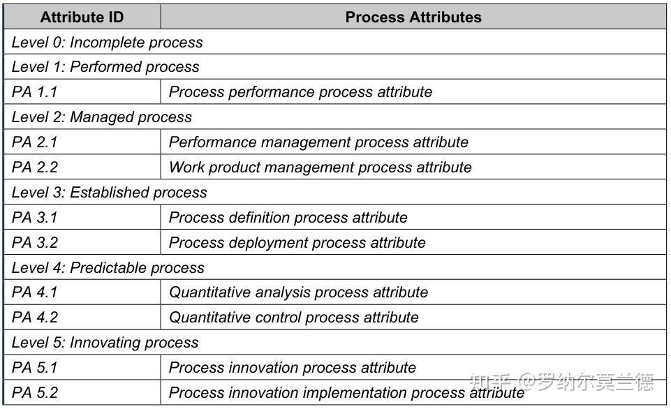 ASPICE模型浅解 - 知乎