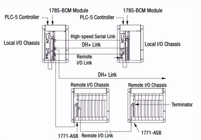 中大型冗余PLC技术汇总讲解 - 知乎