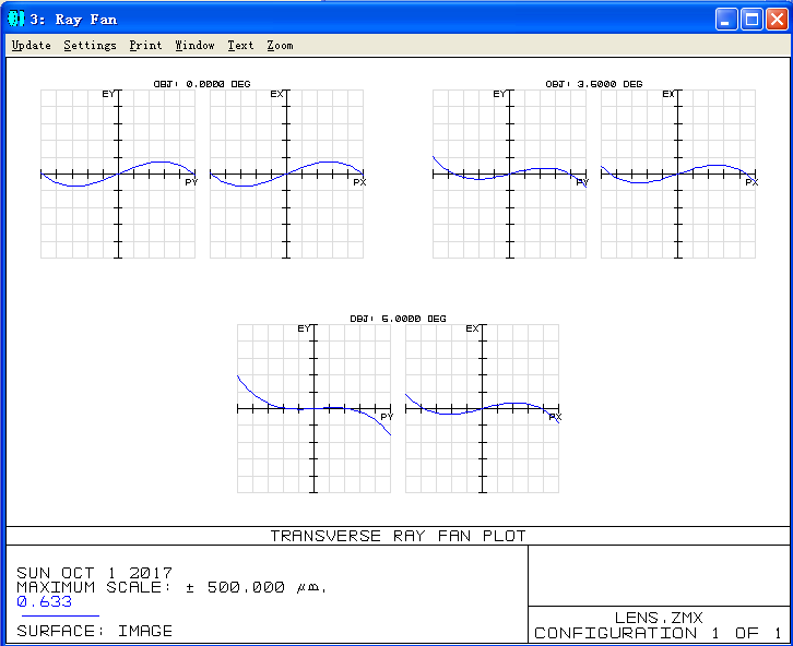 ZEMAX软件使用入门 - 知乎