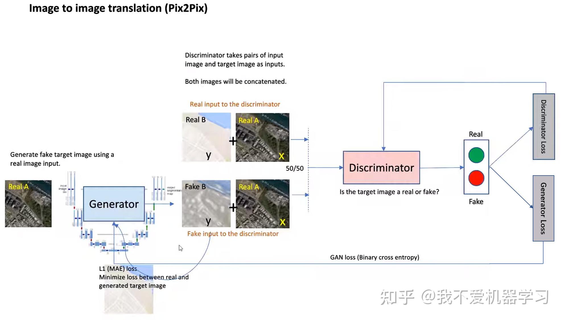 简单实现 Pix2Pix - 知乎
