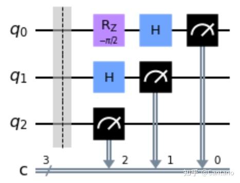 从0开始的量子投影测量（POVM） - 知乎