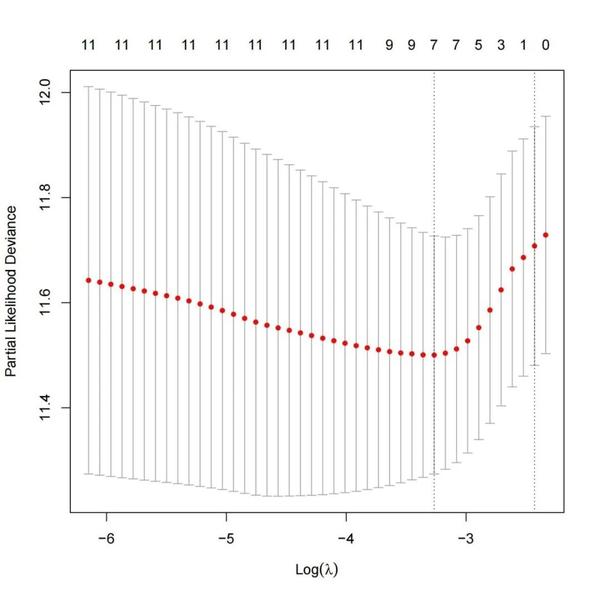 【代码分享42】自动化绘制LASSO算法回归模型图 - 知乎