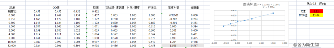 sws干货分享| CCK8药物筛选实验方法及要点分享 - 知乎