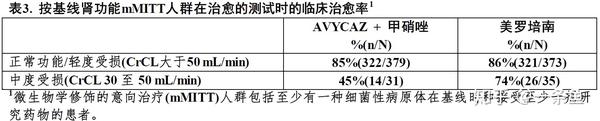 头孢他啶-阿维巴坦(Avycaz，ceftazidime-avibactam)FDA官方说明书 - 知乎