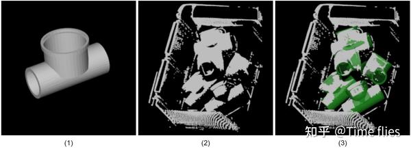 3D Matching 3D匹配 - 知乎
