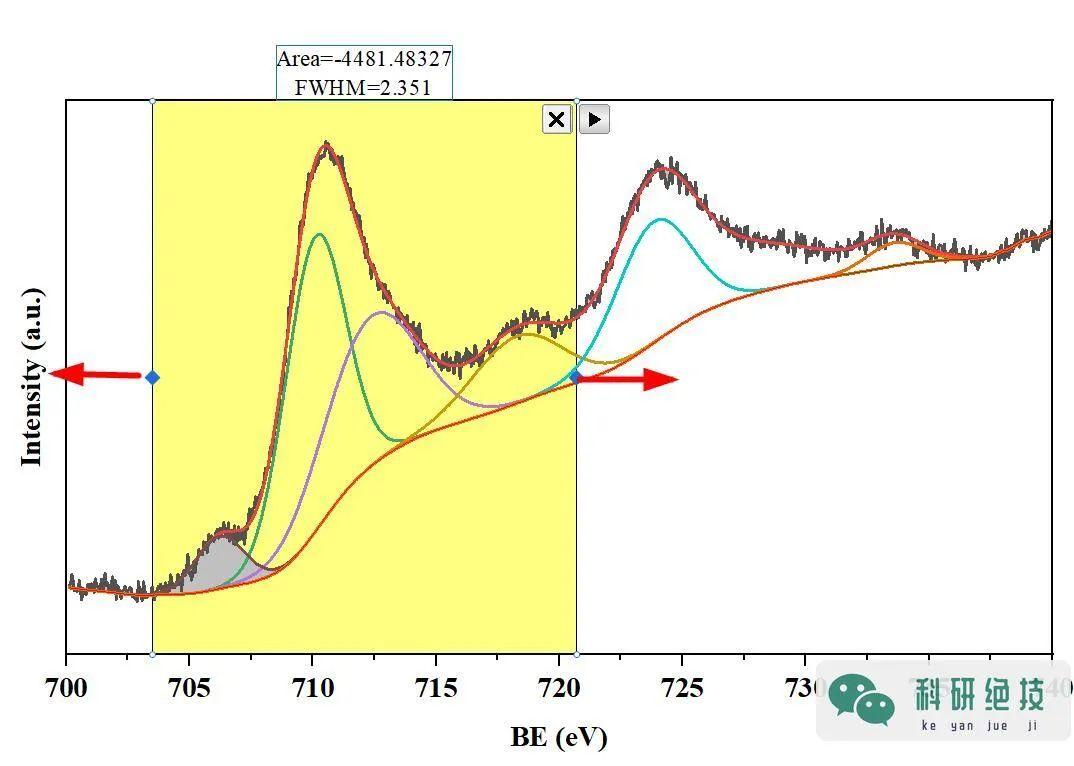 科研必备技能 | XPS积分填充峰面积技巧分享！ - 知乎