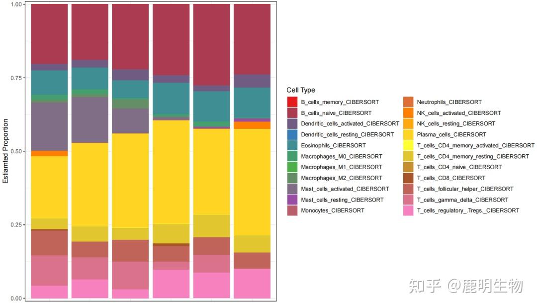 免疫研究工具天花板—IOBR包说明书来啦~ - 知乎