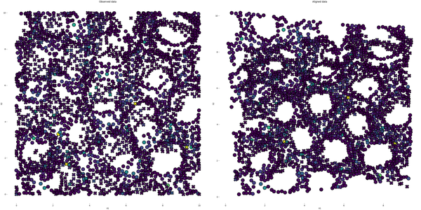 [论文复现] Alignment of spatial genomics and histology data using deep Gaussian processes 使用深度高斯过程对齐 ...