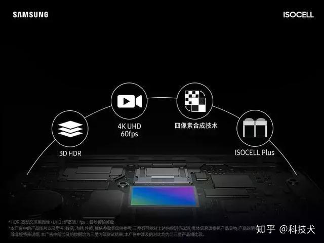 都是4800万像素 索尼IMX586和IMX582有何区别 一文看懂 - 知乎