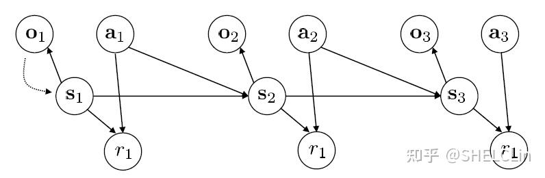 Model-Based RL: 模型+最优控制器 - 知乎