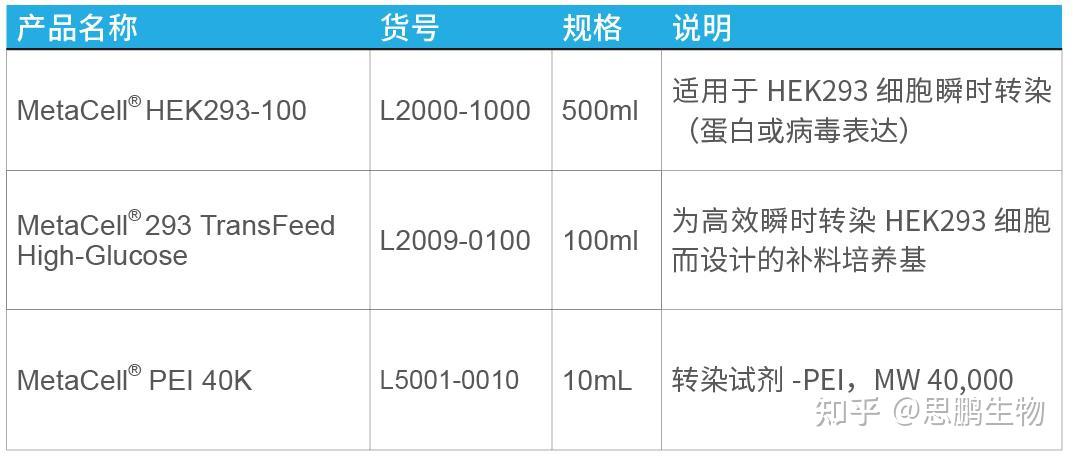 PEI & FectoPRO - 知乎