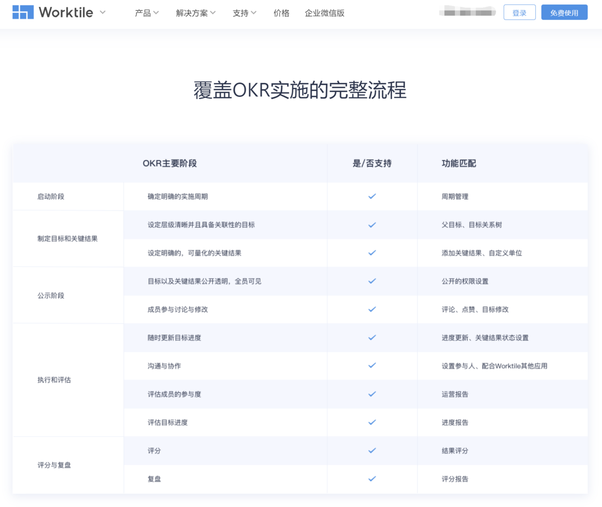 能否推荐一款真正的免费开源的项目（OKR）管理系统？