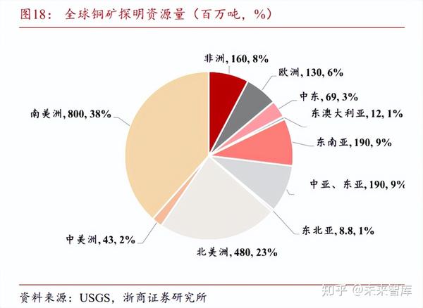 有色金属行业专题报告：走进非洲 - 知乎
