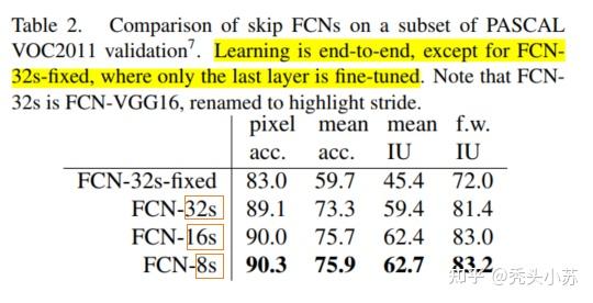 深度学习语义分割篇——FCN原理详解篇 - 知乎