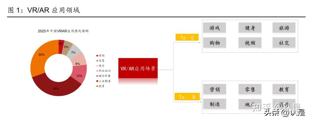 VRAR行业分析：元宇宙时代下的VRAR浪潮涌现 - 知乎