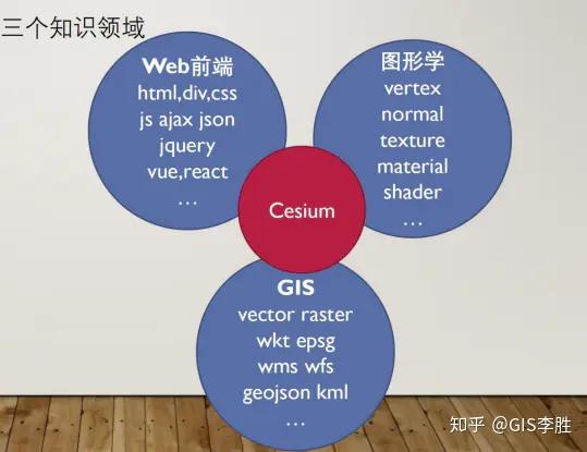Cesium开发入门篇 | 01Cesium介绍 - 知乎