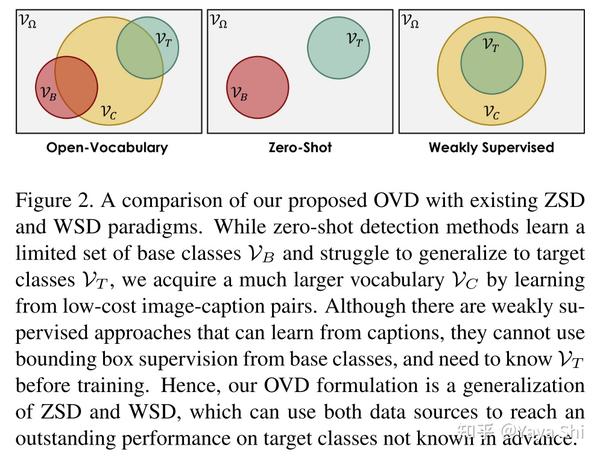 [论文阅读] Open-Vocabulary Object Detection Using Captions - 知乎