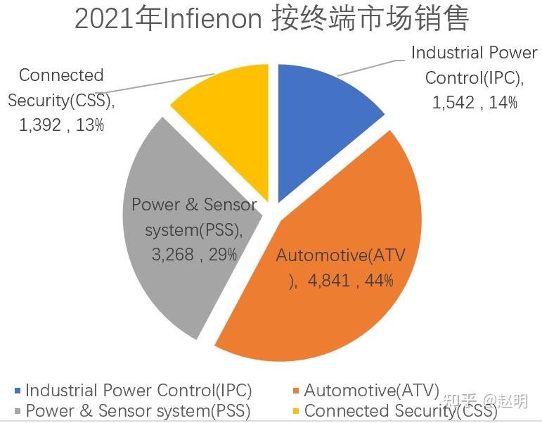 半导体工艺与工厂 -IDM厂商分析 - 知乎