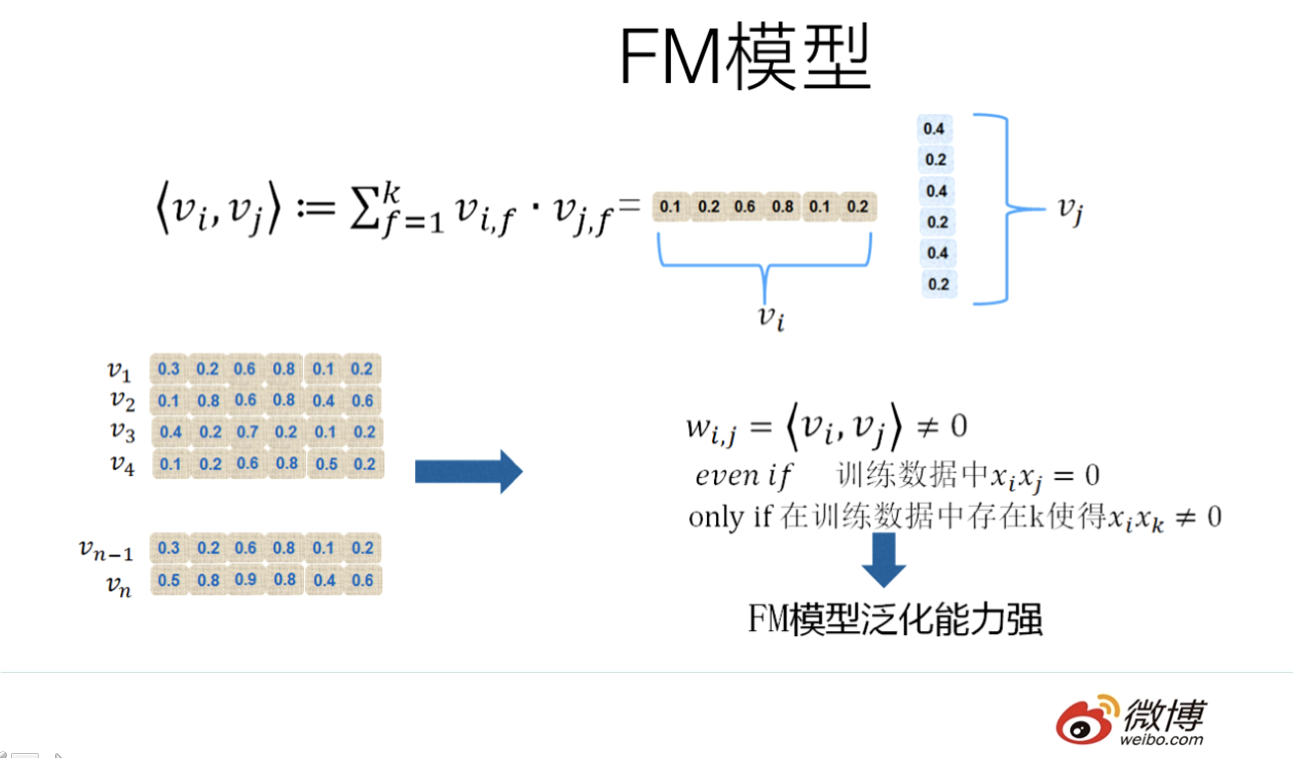从MF/LR到FM到DeepFM/NFM到DCN - 知乎