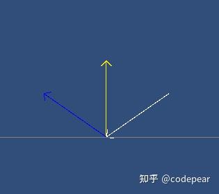 Unity的数学库(4)-Vector2之反射 - 知乎