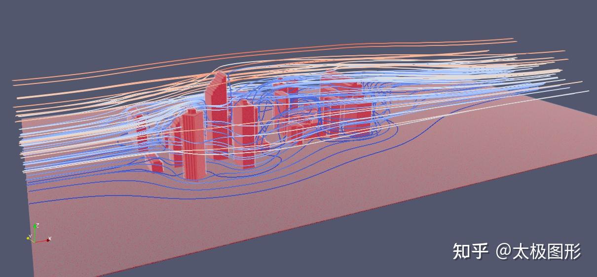 使用 Taichi 在 A100 显卡实现五千核并行速度的计算流体程序 Taichi-LBM3D - 知乎