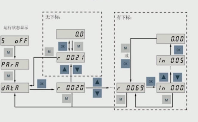 BOP操作基本功能和辅助功能 - 知乎