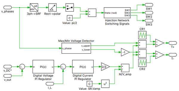 PLECS应用范例（69）：带数字控制器的Swiss Rectiﬁer（Swiss Rectiﬁer with Digital Controller） - 知乎