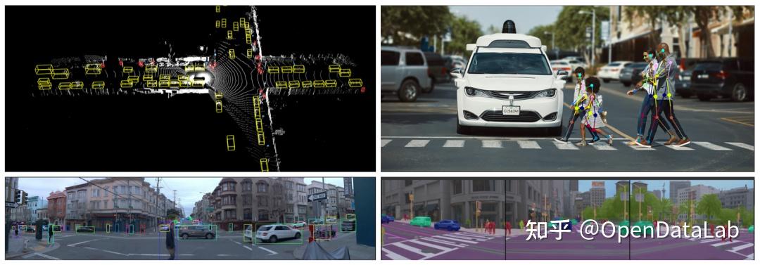 新鲜出炉！ECCV2022 107个开源数据集合辑，全球 AI 研究热点一网打尽 - 知乎