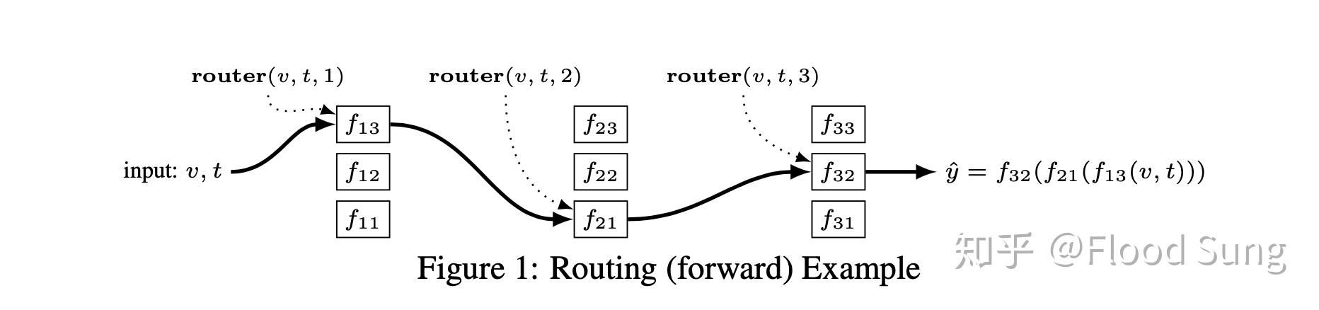 OpenRes 2: Modularity 相关paper赏析（2） - 知乎