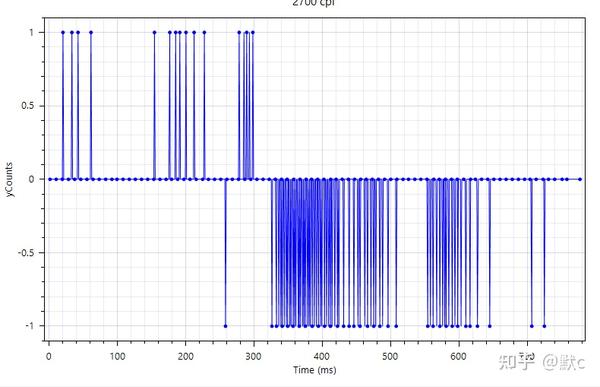 罗技GWP和雷蛇炼狱蝰蛇V3pro该如何选择 - 知乎