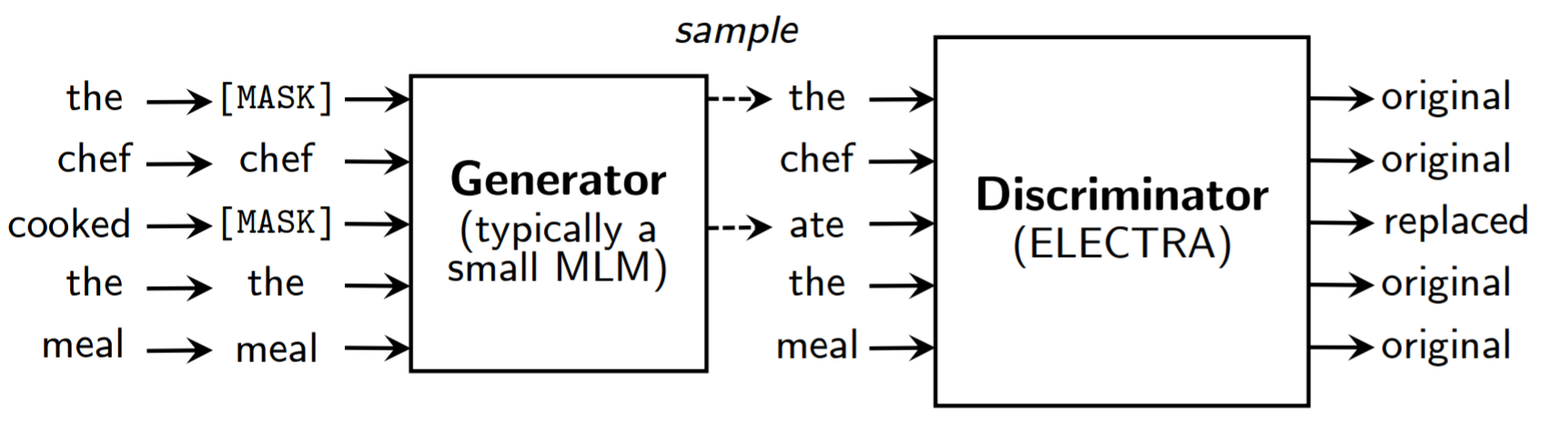 MacBERT论文介绍以及和ELECTRA模型的对比 - 知乎