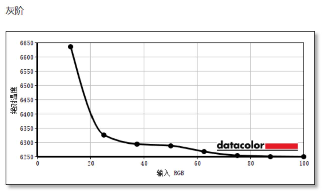 飞利浦Evnia 27M2N3500UK评测：舒视蓝再升级 全球首款圆偏光液晶显示器 - 知乎