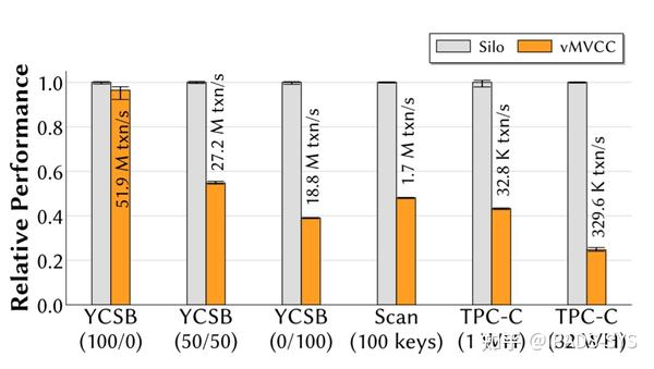 OSDI 2023 论文评述 Day3-Session11: Verify Your Bits - 知乎