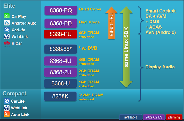SUNPLUS关于iCockpit的方案_基于soc8368u和8268k - 知乎