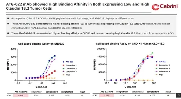 德琪医药布局CLDN18.2 ADC：针对CLDN18.2低表达有效，抗体细节在ADC开发中不容忽视 - 知乎