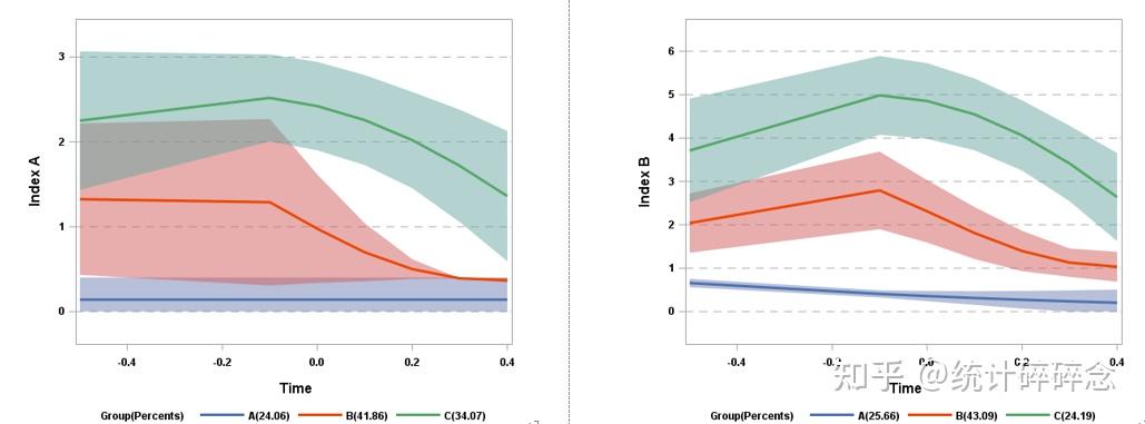 风口：组轨迹模型之双轨迹模型(GBDTM) - 知乎