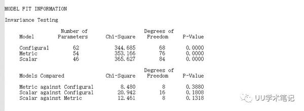 MPlus 基础篇: CFA,EFA,中介,调节调节模型 - 知乎
